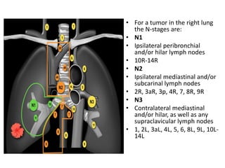 bronchogenic carcinoma TNM-8 edition | PPT