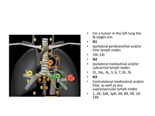 bronchogenic carcinoma TNM-8 edition | PPT