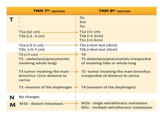 bronchogenic carcinoma TNM-8 edition | PPTX