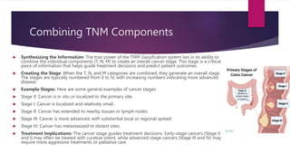 TNM Classification and Implication to Cancer Staging.pptx