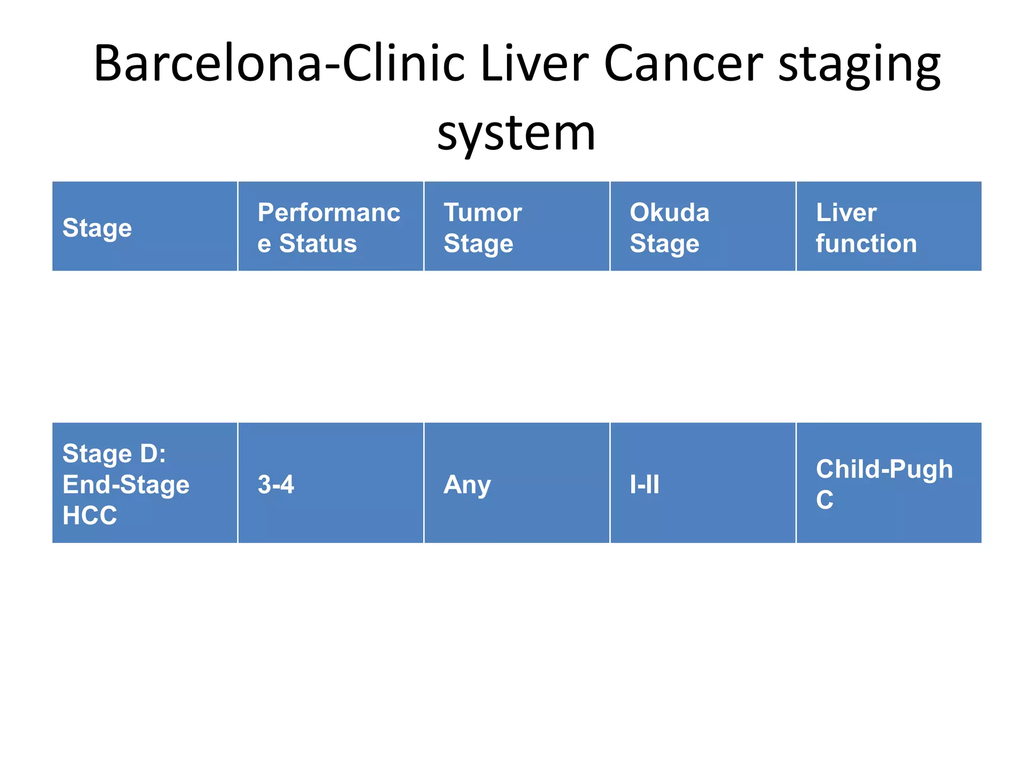 TNM Classification for Hepatocellular Carcinoma.pptx