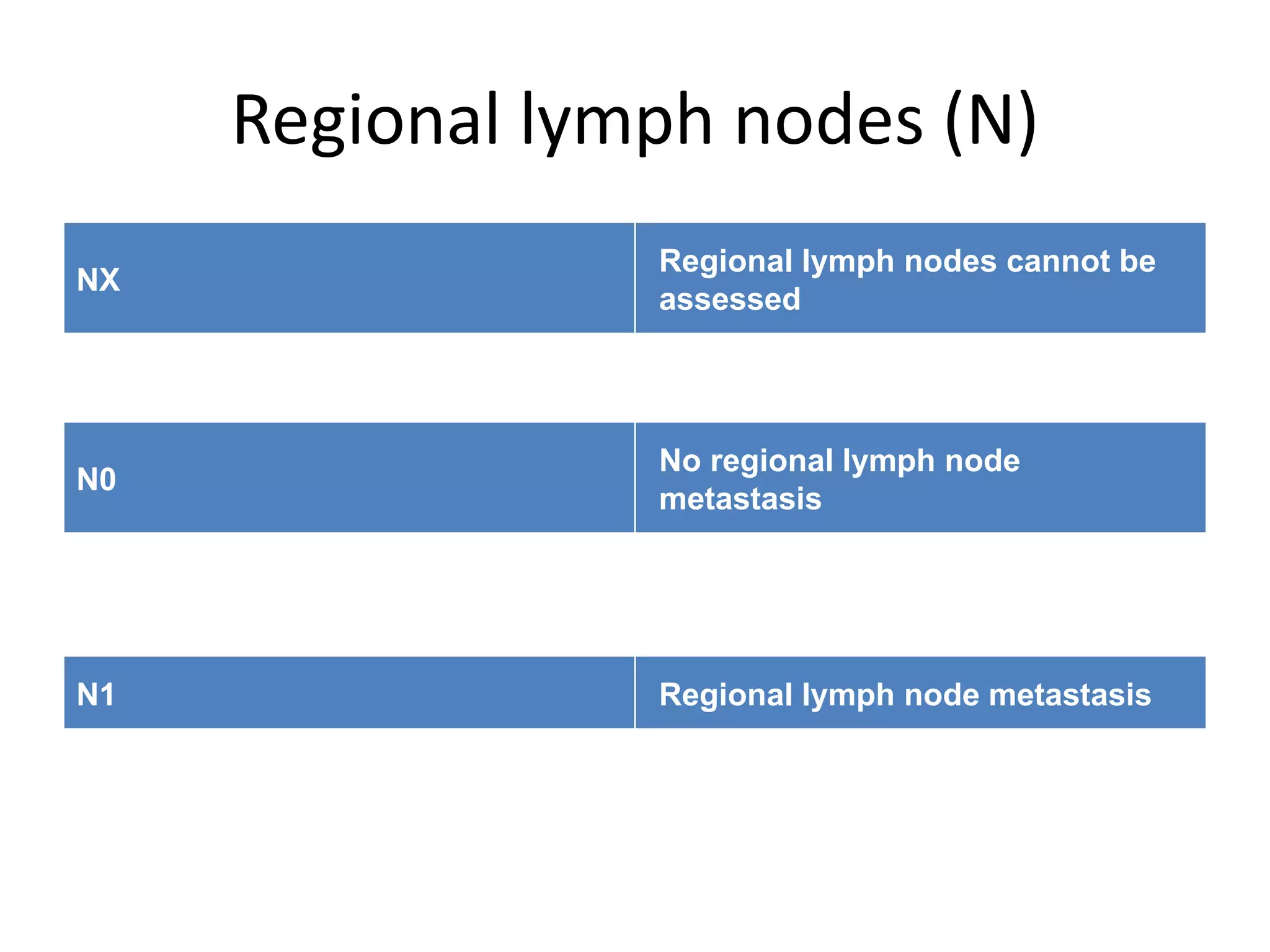 TNM Classification for Hepatocellular Carcinoma.pptx