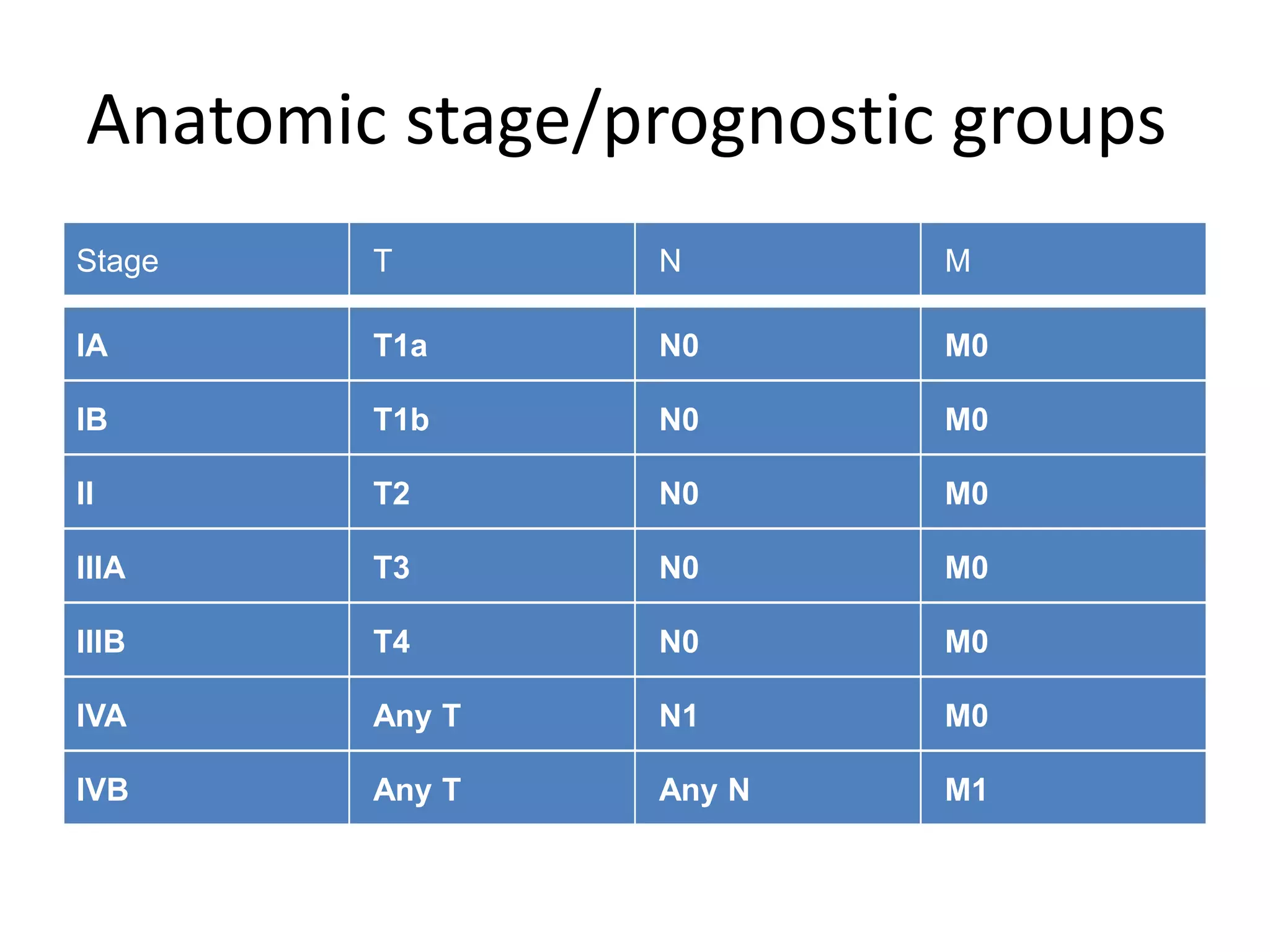 TNM Classification for Hepatocellular Carcinoma.pptx