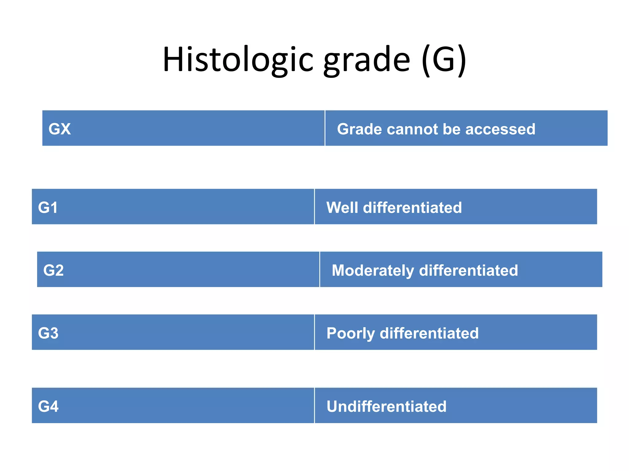 TNM Classification for Hepatocellular Carcinoma.pptx