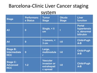 TNM Classification for Hepatocellular Carcinoma.pptx