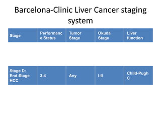 TNM Classification for Hepatocellular Carcinoma.pptx