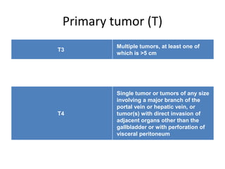 TNM Classification for Hepatocellular Carcinoma.pptx