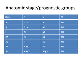 TNM Classification for Hepatocellular Carcinoma.pptx