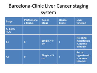 TNM Classification for Hepatocellular Carcinoma.pptx