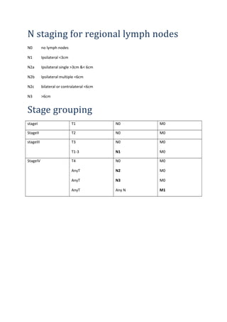 Tnm classification in otolaryngology head &neck surgery | DOC