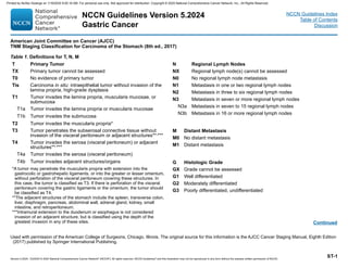 TNM GASTRICO 1NCCN Clinical Practice Guidelines in Oncology (NCCN ...