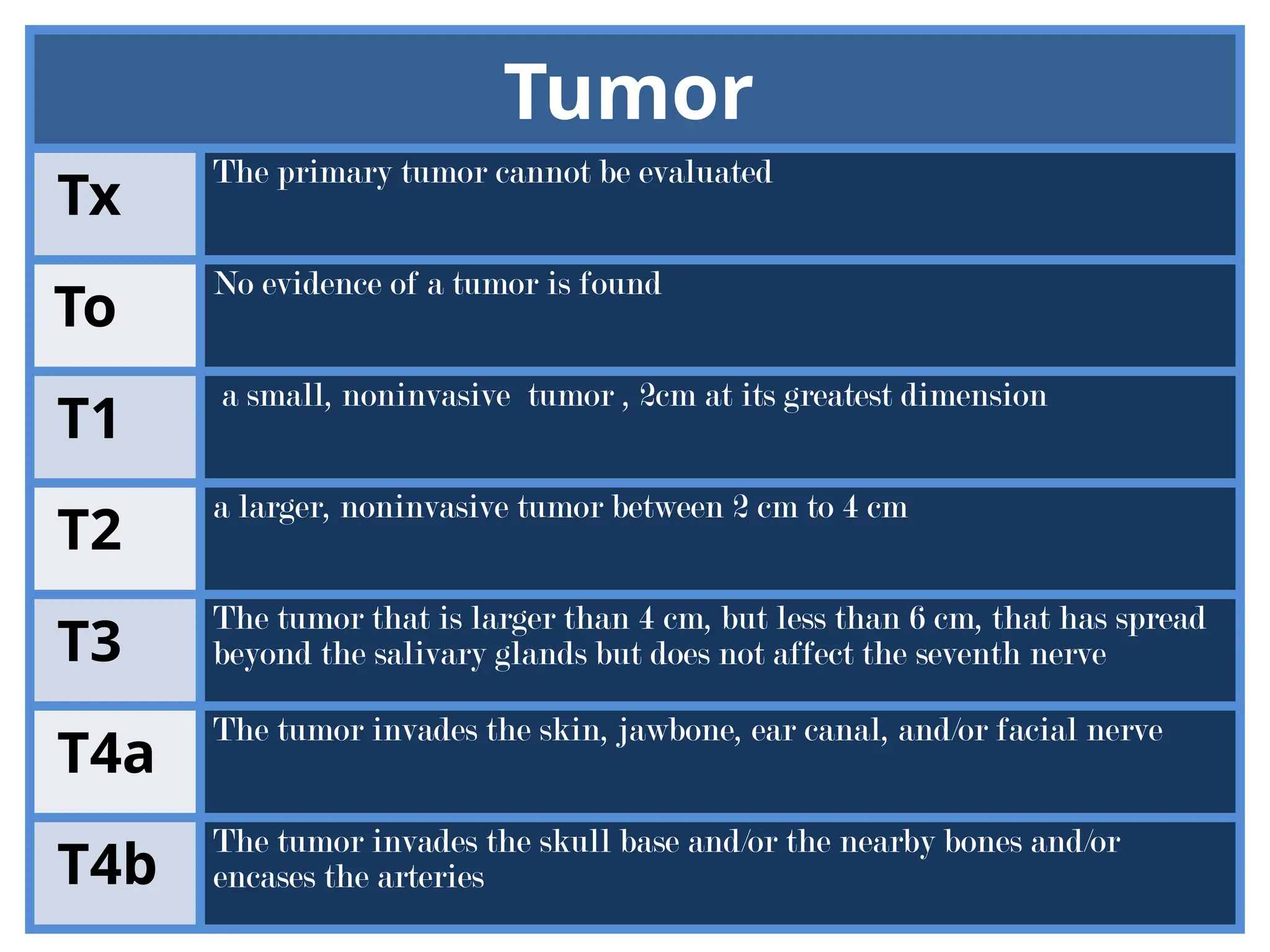 TNM OF Mucoepidermoid carcinoma salivary glandx | PPTX