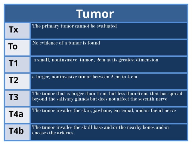 TNM OF Mucoepidermoid carcinoma salivary glandx | PPTX