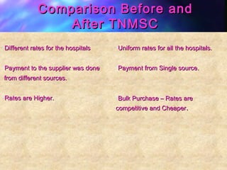 TNMSC | PPT
