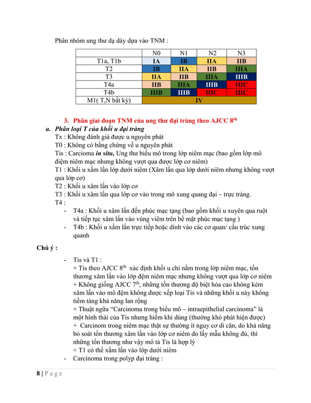 Phân độ TNM của ung thư đại - trực tràng và Ung thư dạ dày theo AJCC 8th | PDF