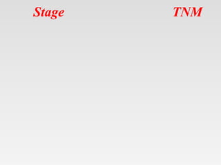 TNM Staging of breast carcinoma.pptx