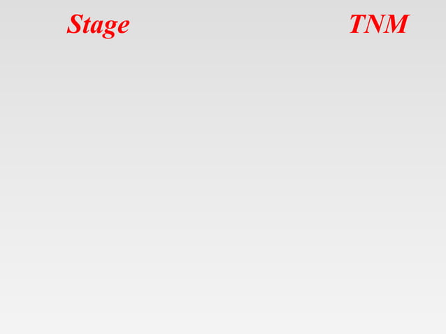 TNM Staging of breast carcinoma.pptx