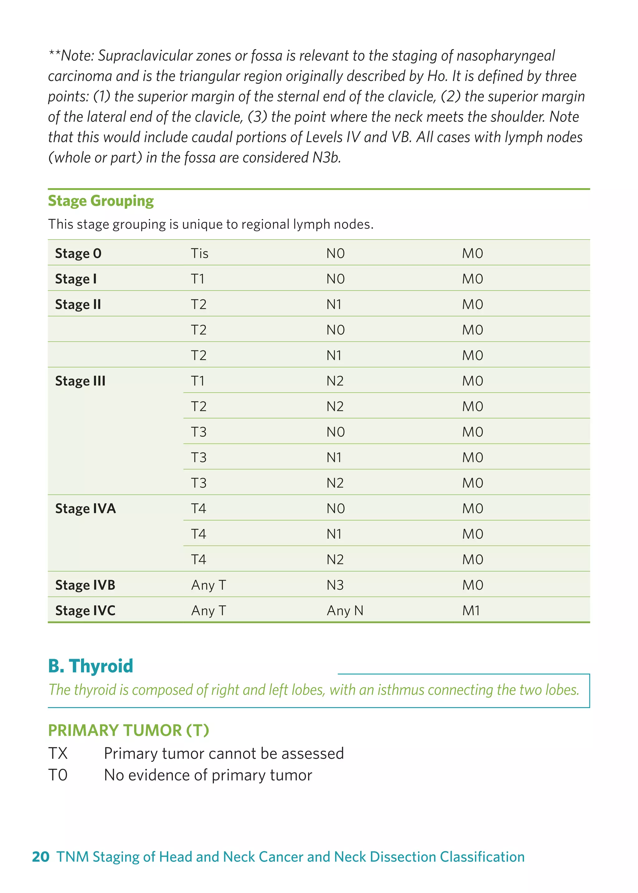 TNM staging of head neck cancer | PDF