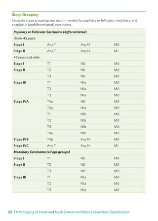 TNM staging of head neck cancer | PDF