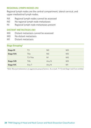 TNM staging of head neck cancer | PDF