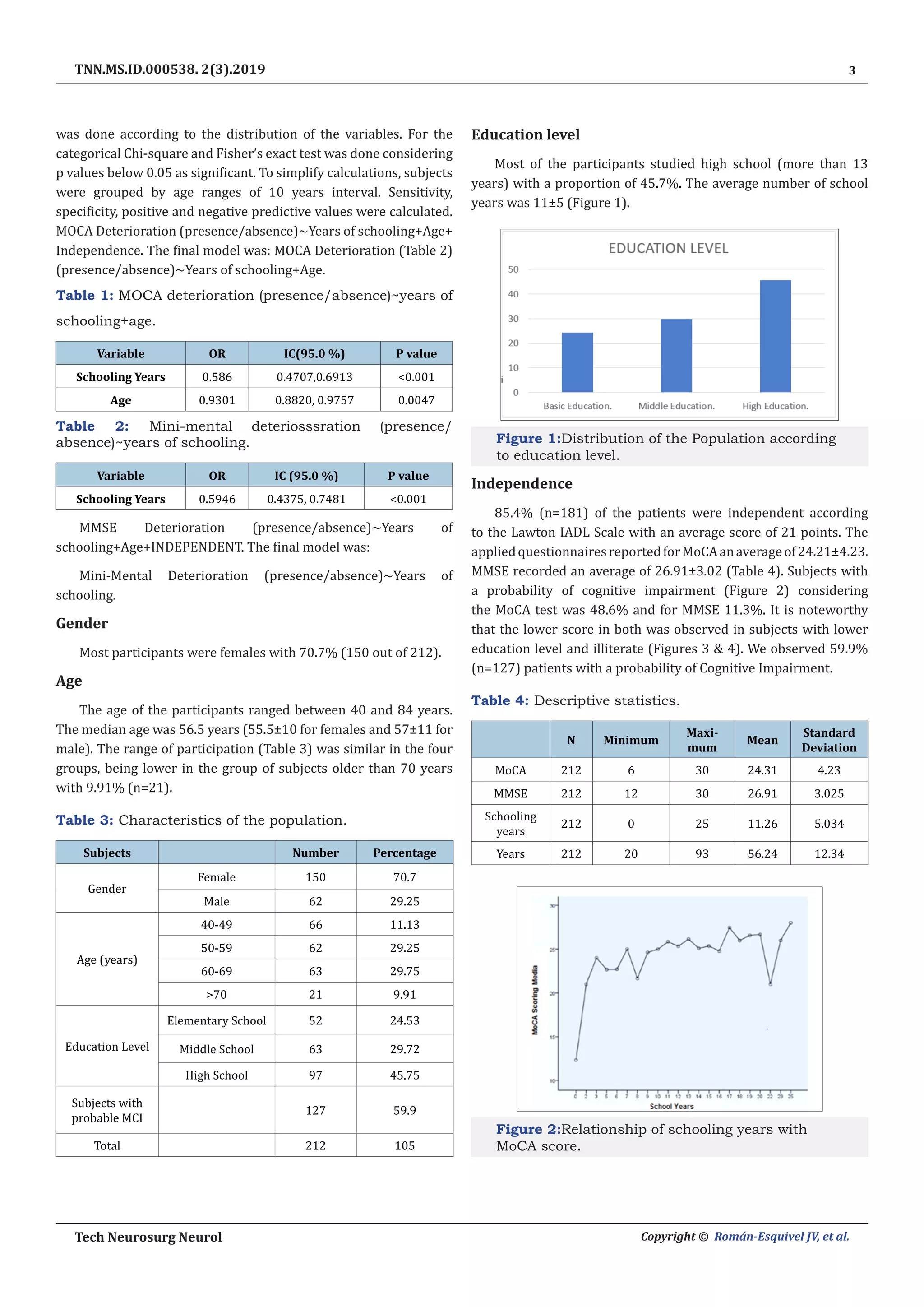 Comparison of Montreal Cognitive Assessment (Moca) and Mini-Mental ...