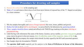 Organic farm- Sampling Procedures adopted for soil,water, plant ...