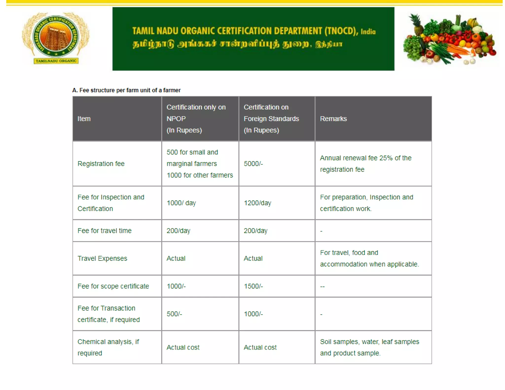 Tnocd organic certification | PDF