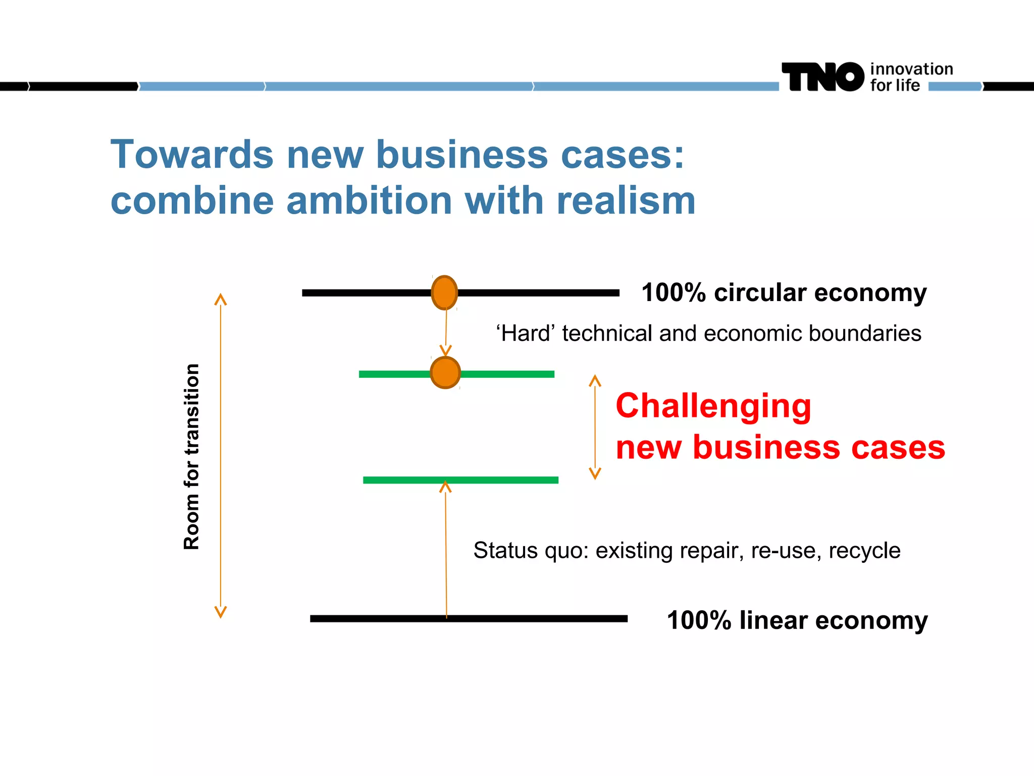 Tno innovation | PPT