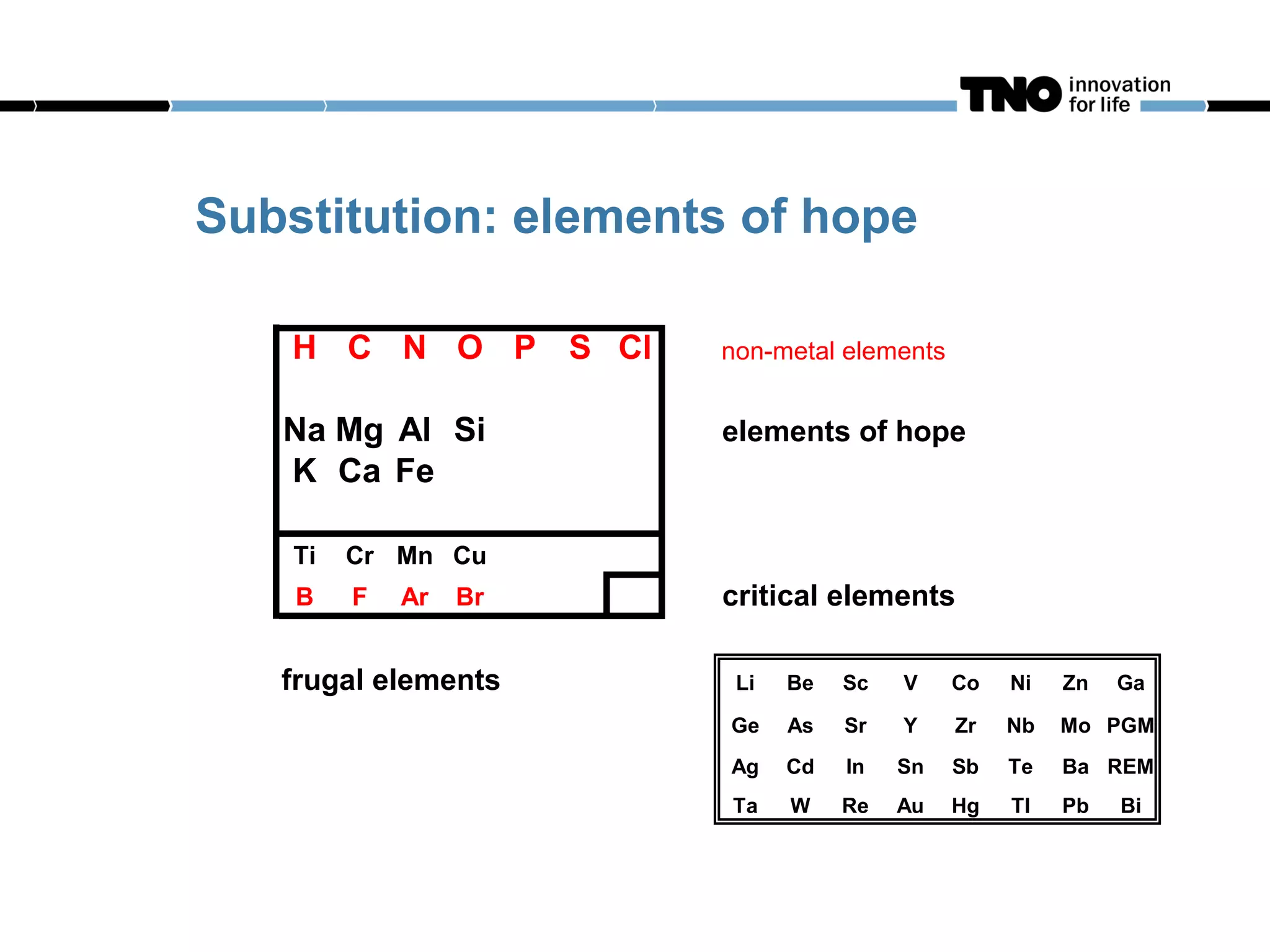 Tno innovation | PPT