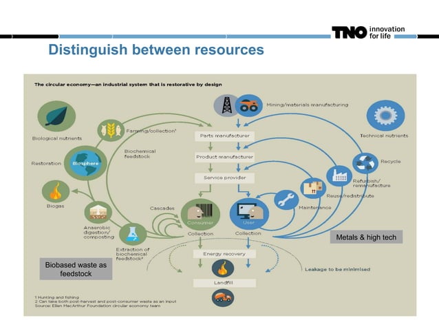 Tno innovation | PPT