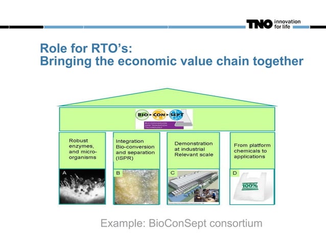 Tno innovation | PPT