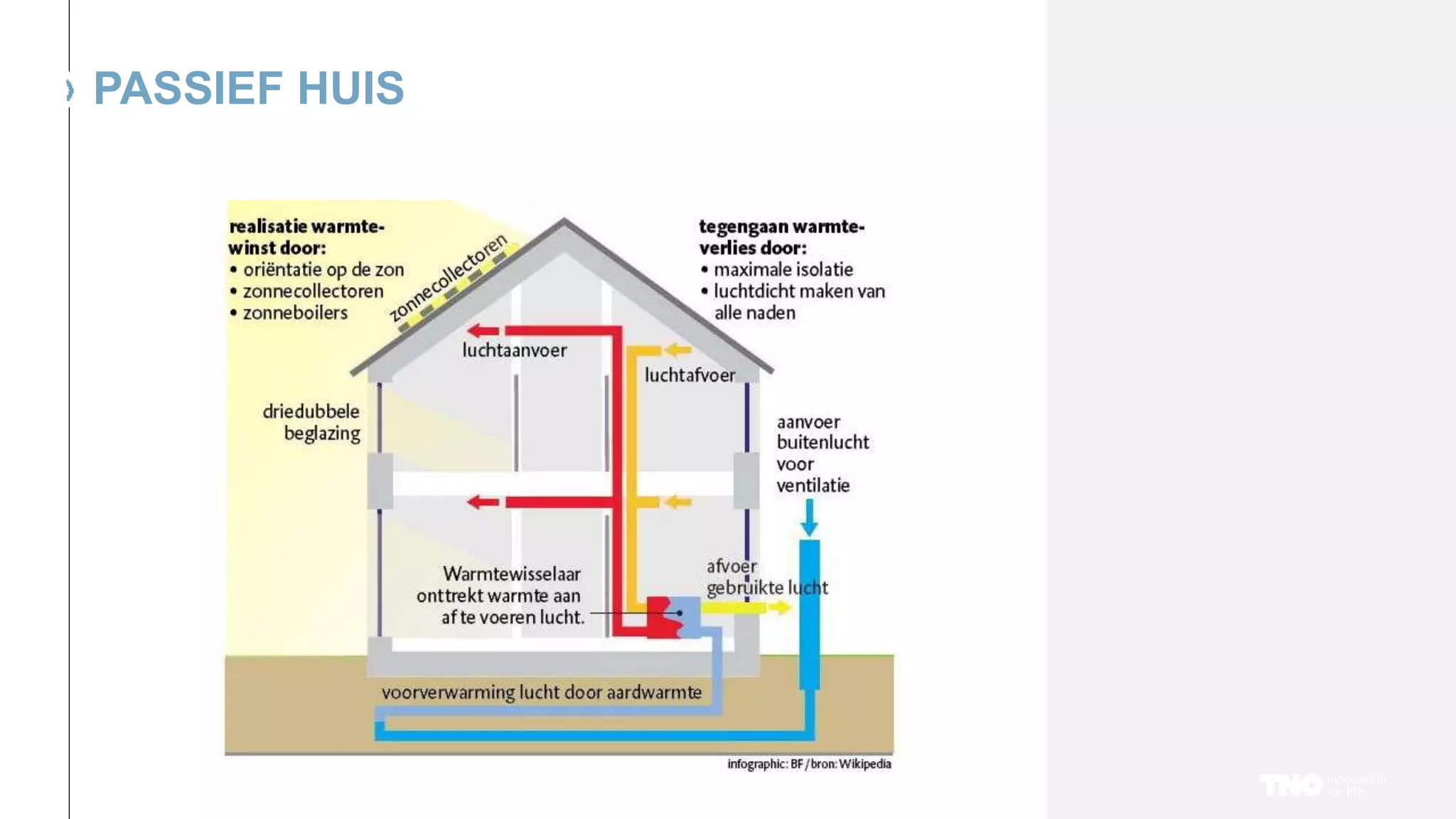 SMARTCirculair Excellencedag | TNO Masterclass ENERGIE en laaghangend ...