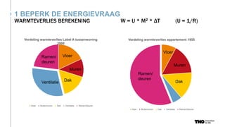 SMARTCirculair Excellencedag | TNO Masterclass ENERGIE en laaghangend ...
