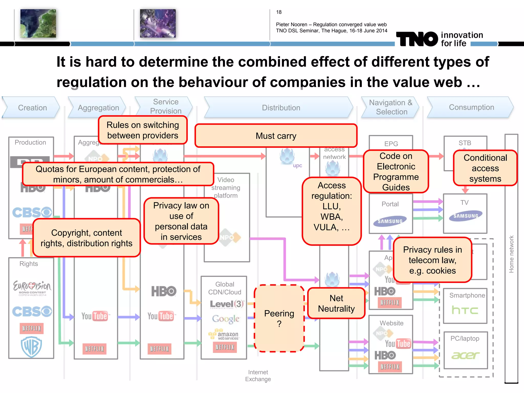 Tno regulation converged_value_web_pieter_nooren_animated | PDF