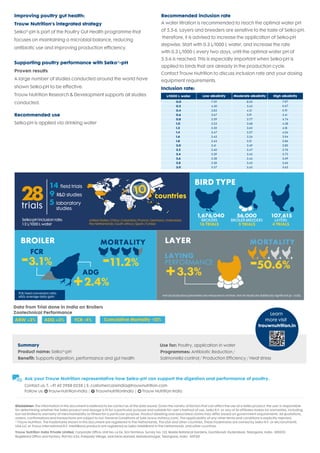 Selko-pH- Supports digestion & sustains optimal performance | PDF