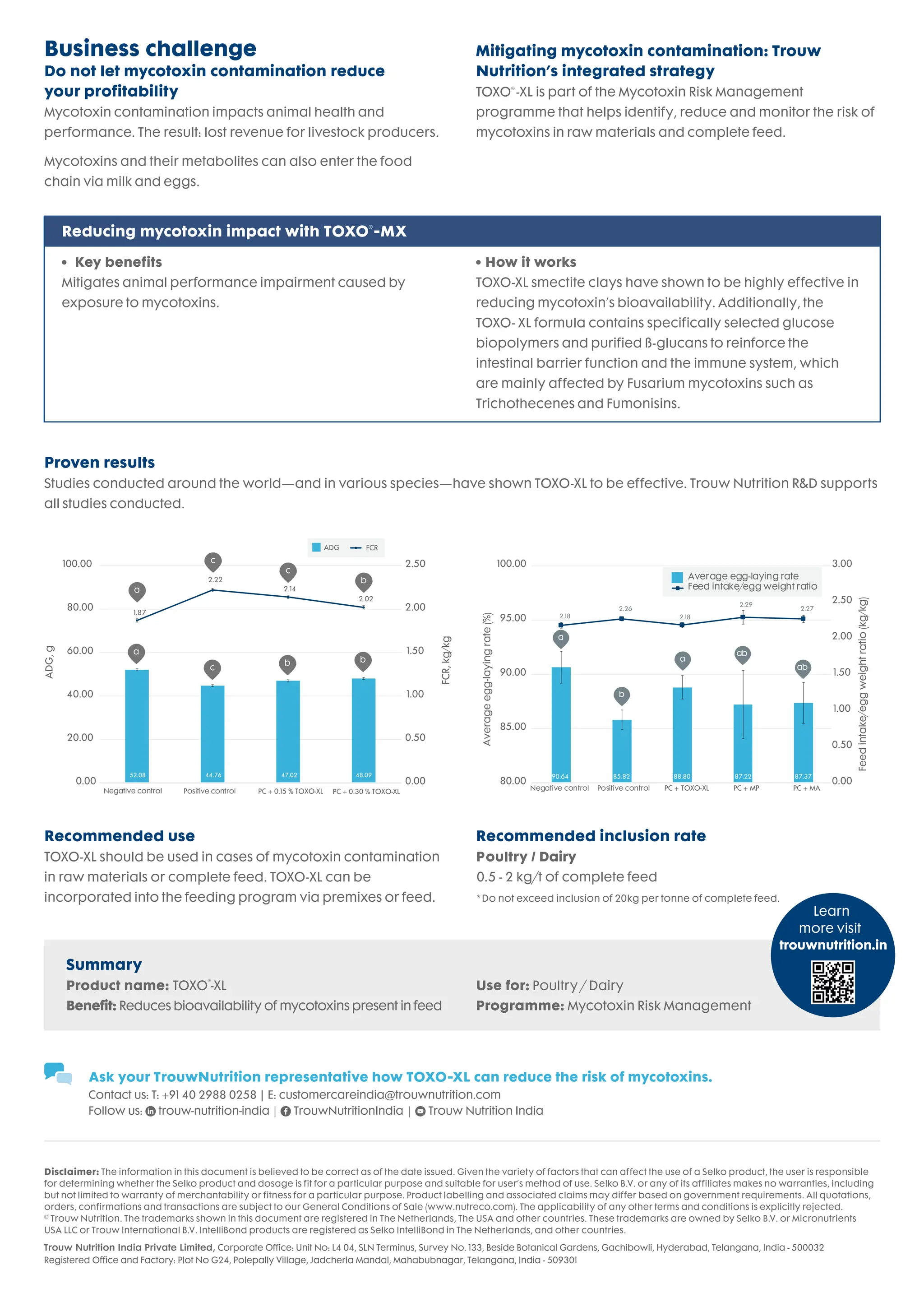 Mycotoxin contamination protector- TOXO-XL | PDF | Infectious Diseases ...