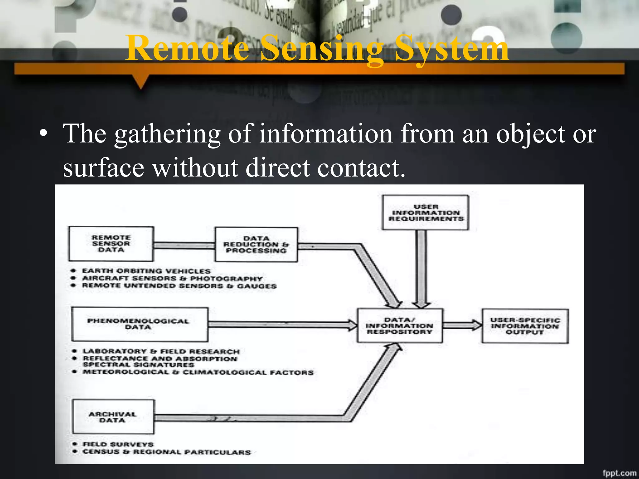 Remote Sensing ppt | PPTX