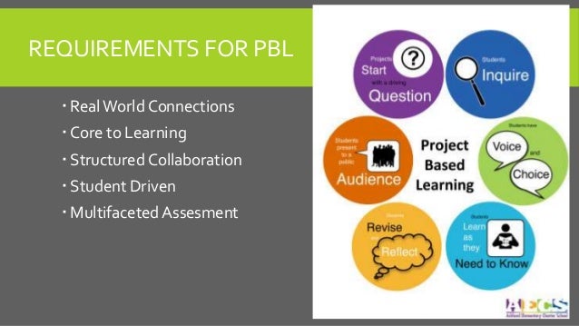 PBL: Anti-Bullying Campaign