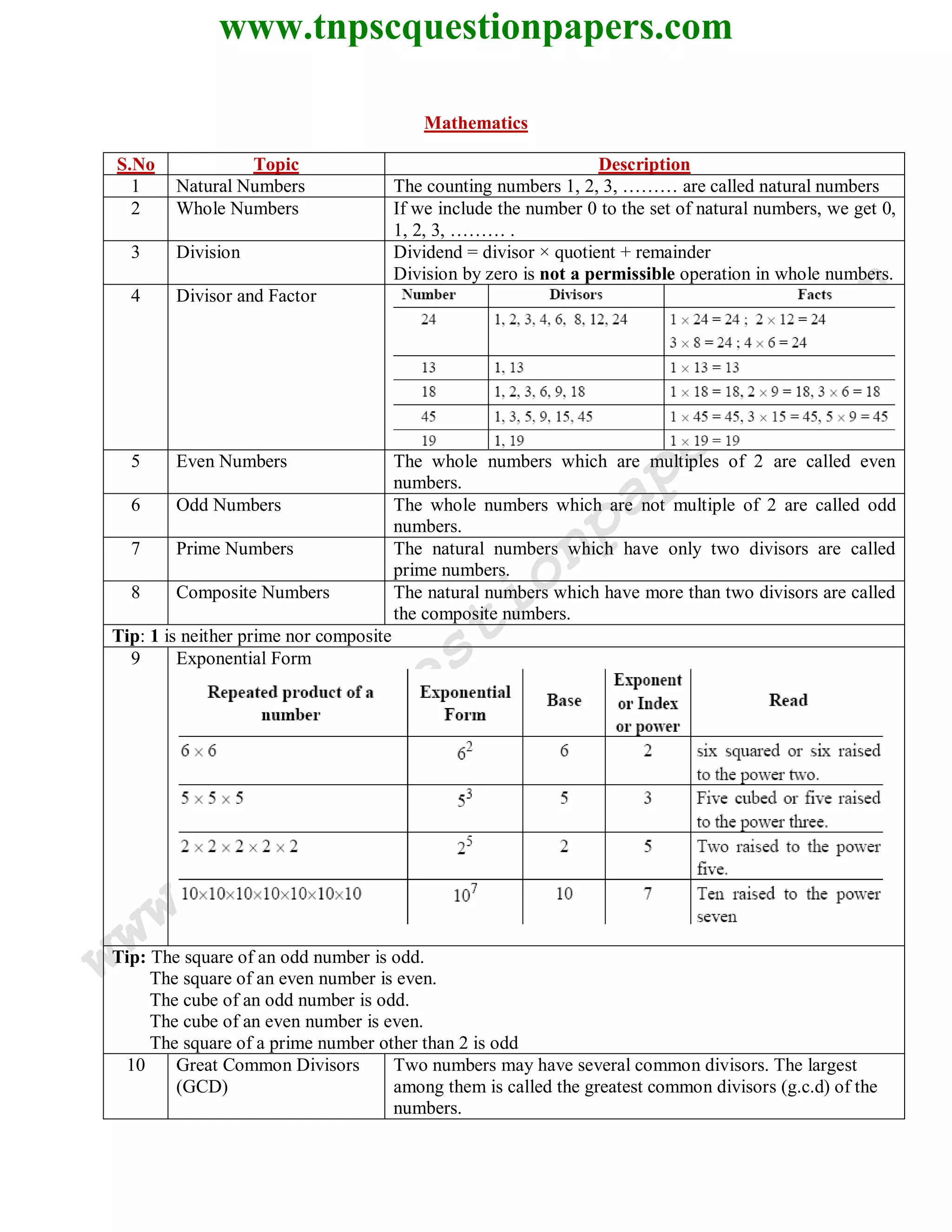 Tnpsc mathematics syllabus_notes | PDF
