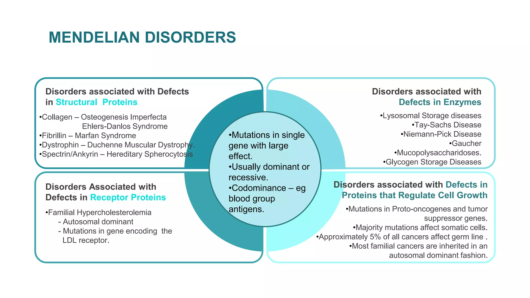 Triple Nucleotide Repeat Abnormality | PPTX