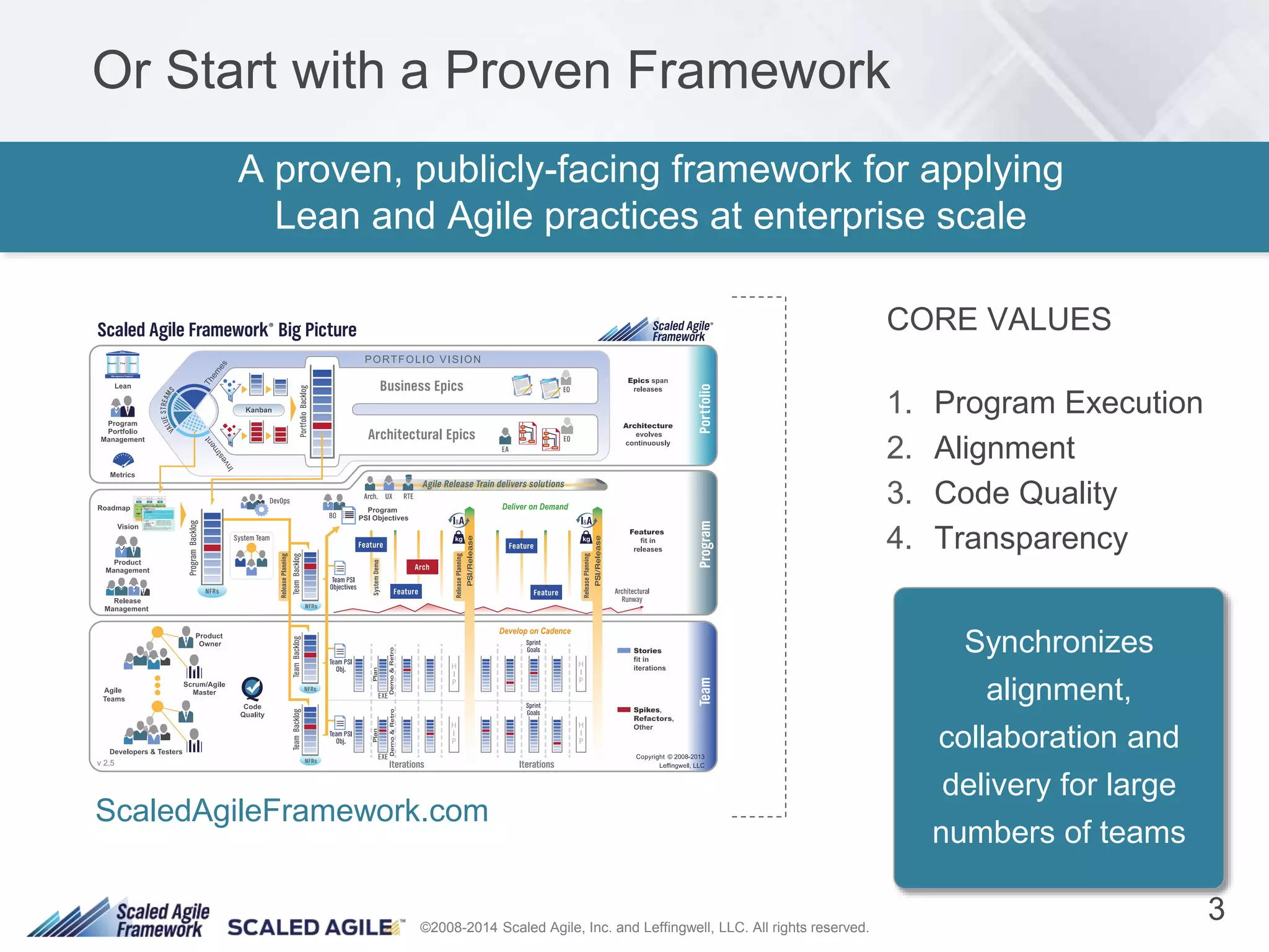 SAFe (Scaled Agile Framework) 5 mins overview - Roni Tamari | PPTX