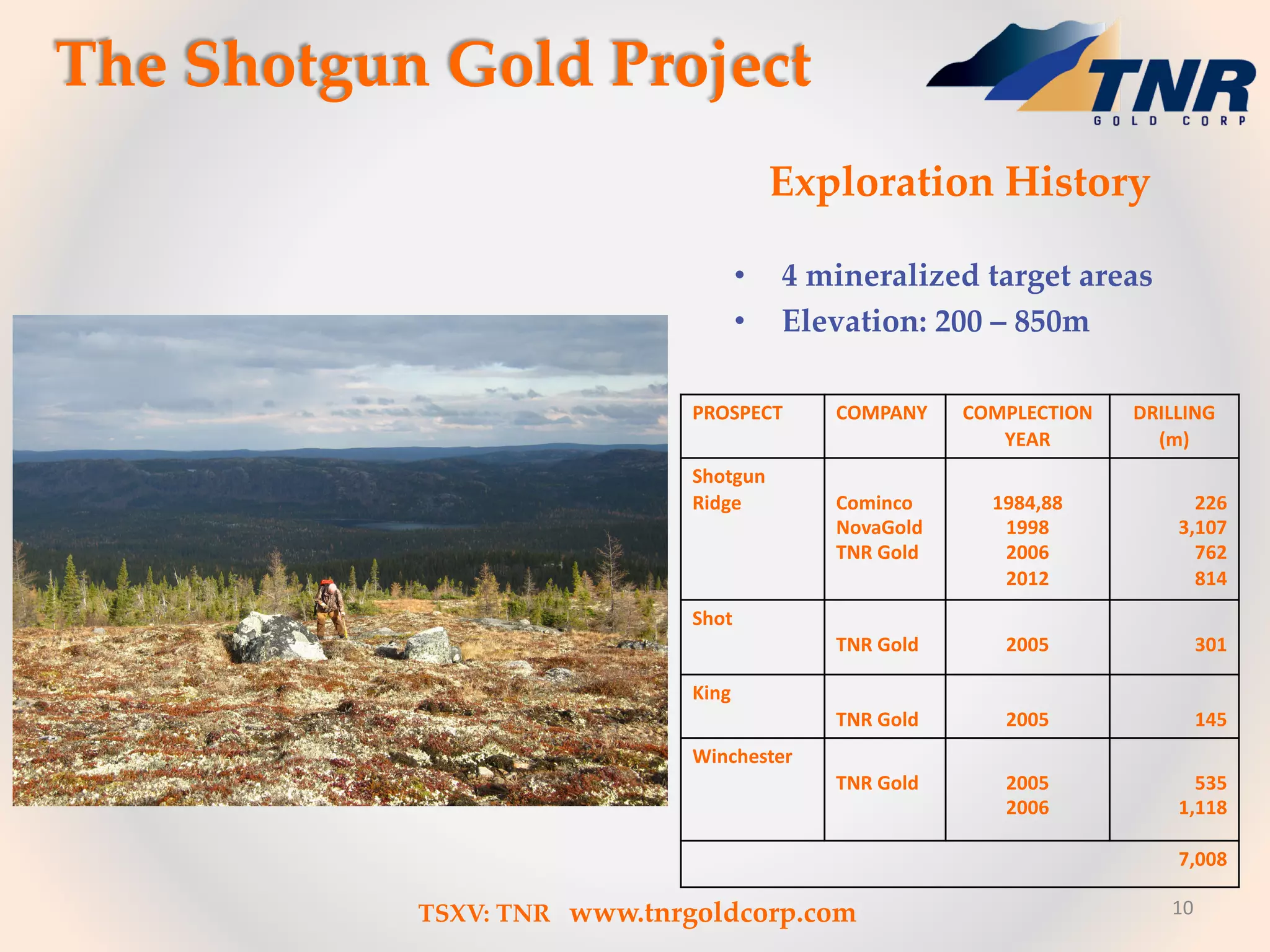TNR Gold Shotgun Project Presentation | PPT