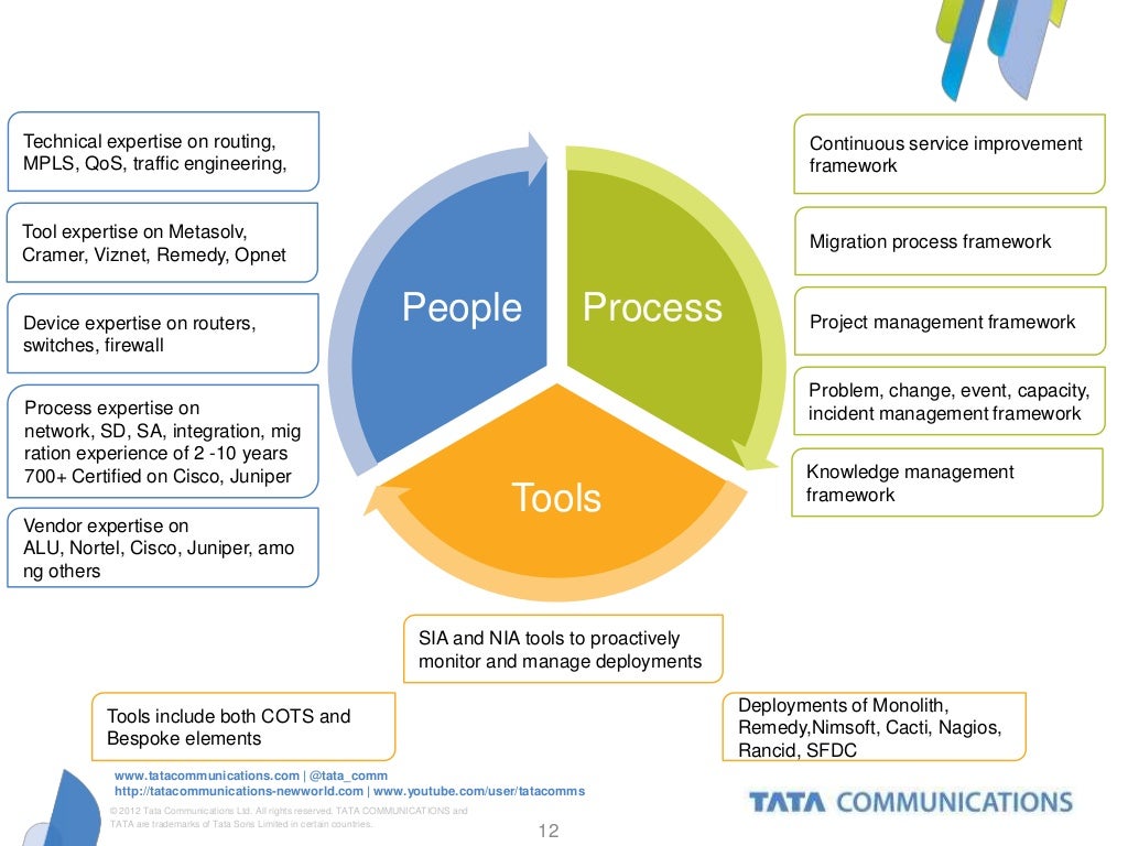 Total Network Solutions