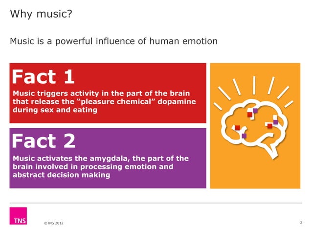 Music: Playing with Emotions | PDF | Music | Entertainment