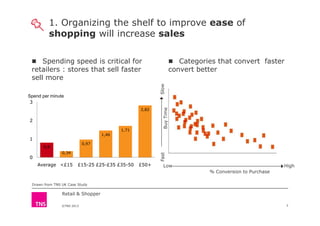 Making shelf layout really work for shoppers | PPT