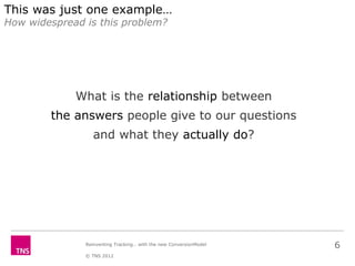 TNS ConversionModel seminar 9/11 - Hur ditt varumärke vinner slaget om ...