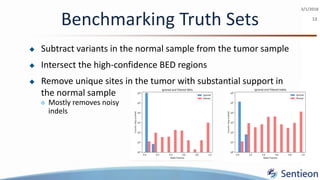 Exclusive Look at Sentieon's TNscope | PPT