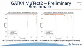 Exclusive Look at Sentieon's TNscope | PPT