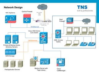 Tns data center presentation | PPT
