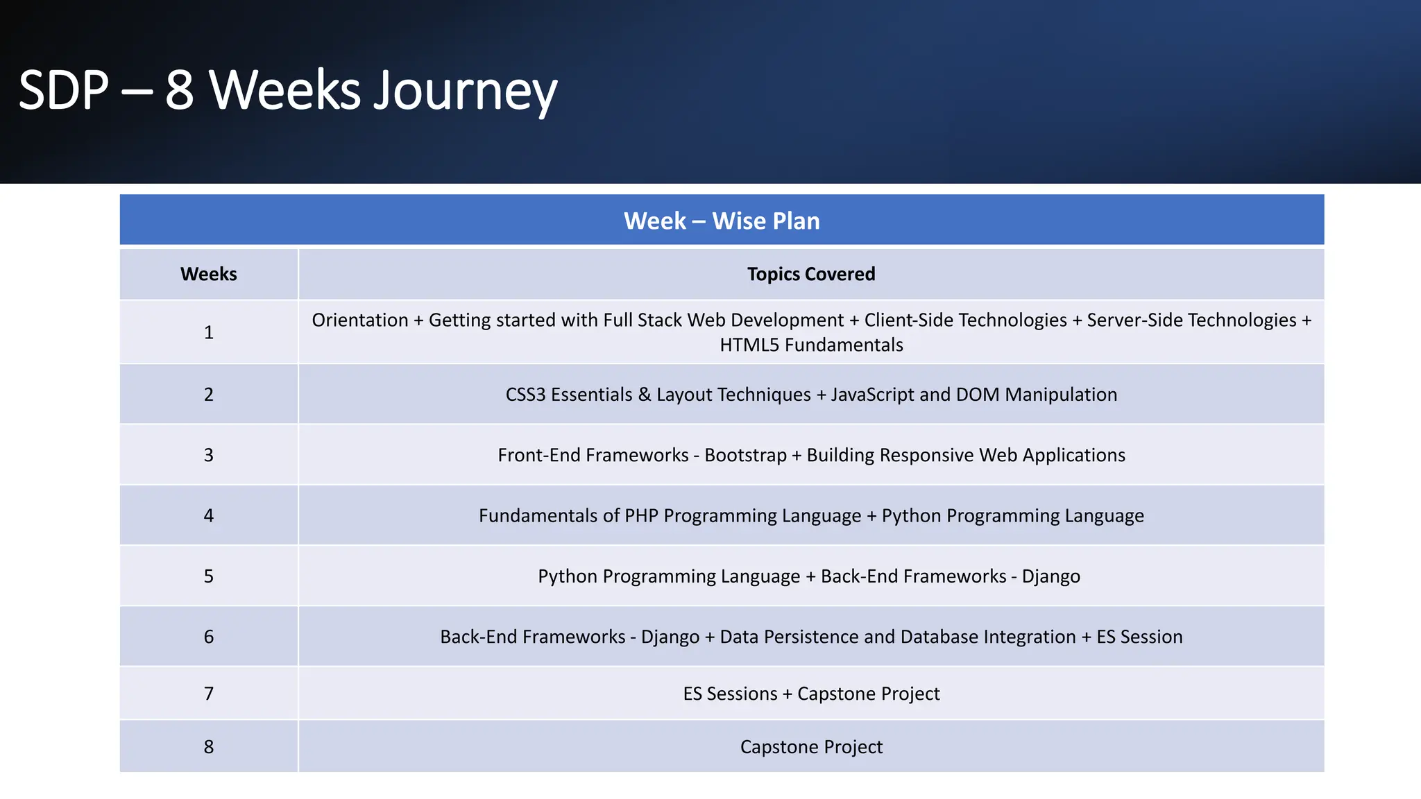 TNSDC_FDP Introduction Cum Orientation1.pptx
